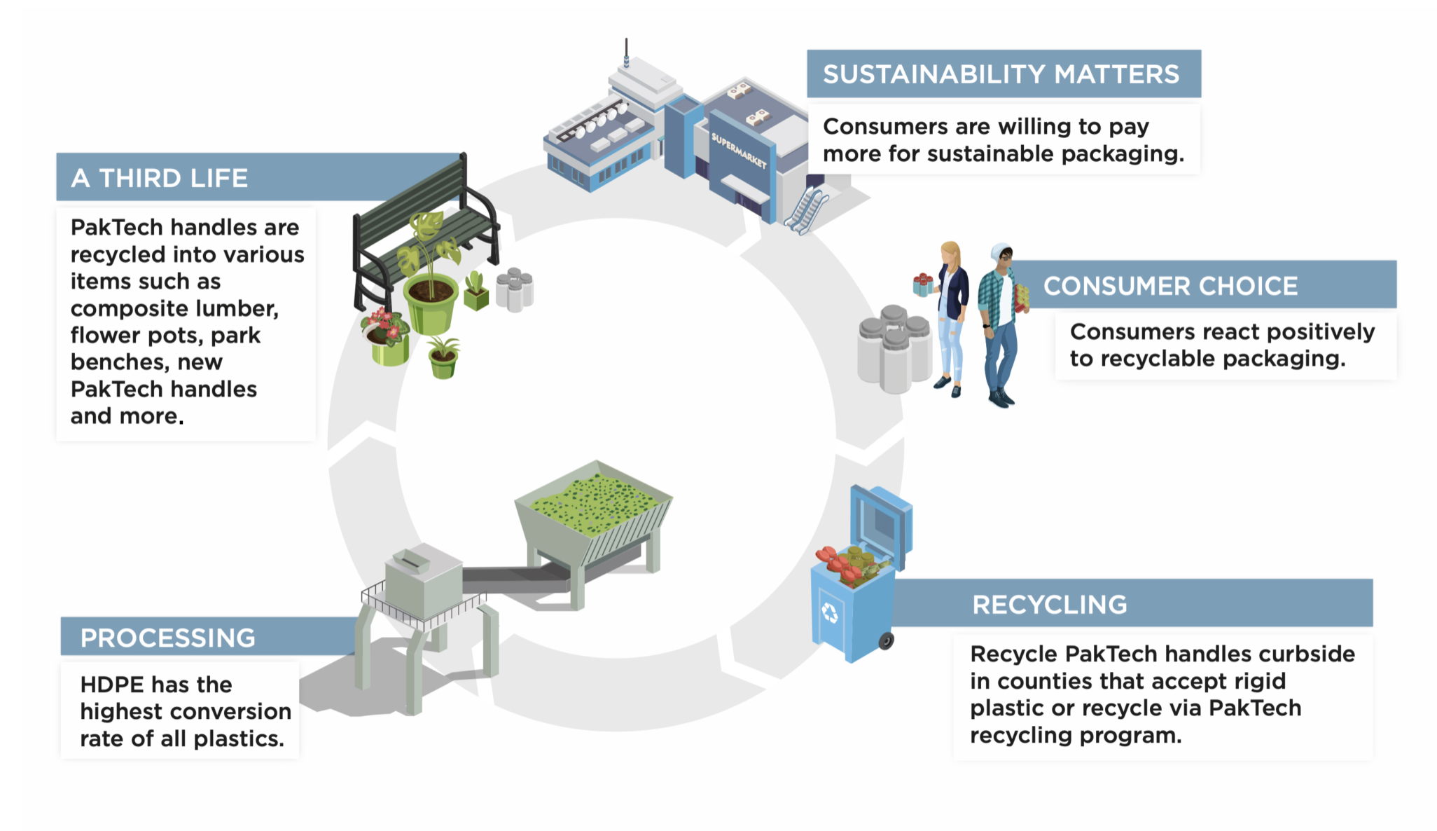 PakTech Awarded for Global Sustainability by Business Intelligence Group
